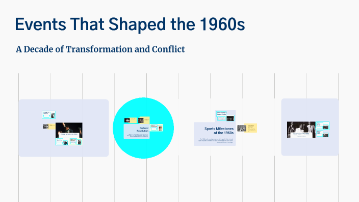 Events That Shaped the 1960s by Hayden Jobe on Prezi