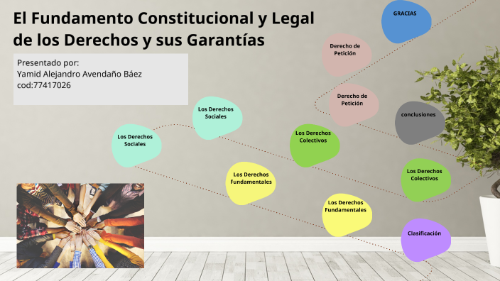 Presentación el Fundamento Constitucional y Legal de los Derechos y sus ...