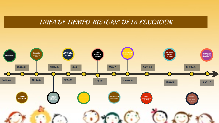 linea de tiempo de la educacion by carlos quintero on Prezi