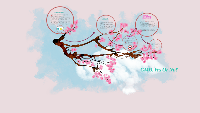 GMO, Yes Or No? by Beth Webb on Prezi