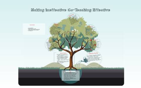 Making Ineffective Co-Teaching Effective by Devin McMahon on Prezi