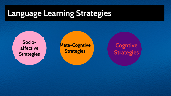 Language Learning Strategies by Hersh Sherxan on Prezi