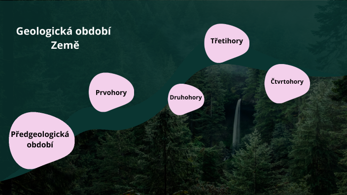 Geologická období Země by Ester Jirásková on Prezi