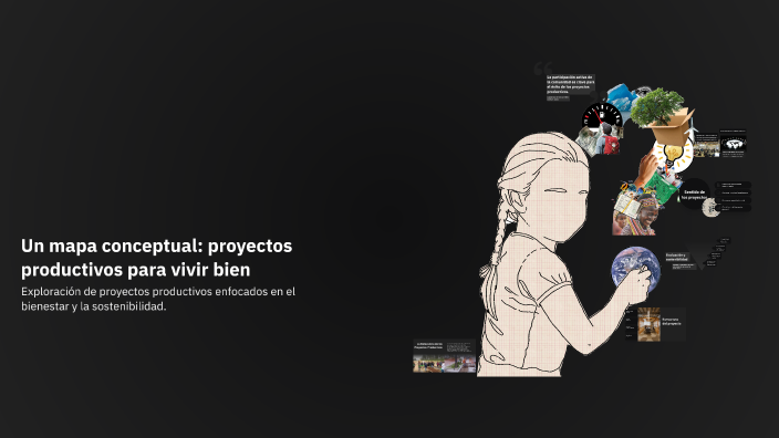 Un mapa conceptual: proyectos productivos para vivir bien by Angela ...