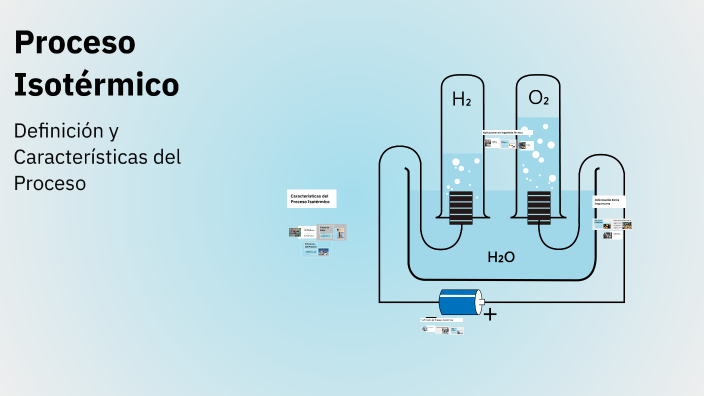 Proceso Isotérmico by juan perez on Prezi