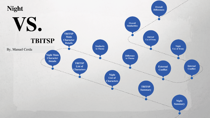Night VS. TBITSP by Manuel Cerda on Prezi