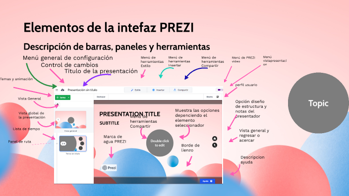 Elementos de la intefaz de PREZI by Carmen Rodríguez on Prezi