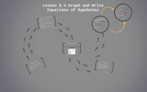 Hyperbola lesson plan standard MM3G2B and MM3G2C by jaylen holmes on Prezi
