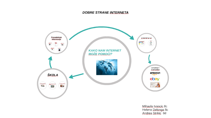 DOBRE STRANE INTERNETA by miha ivancic on Prezi
