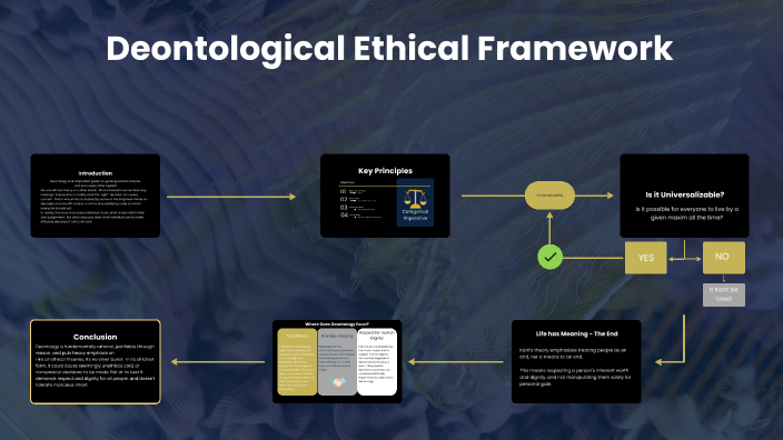 Deontological Ethical Framework by Ryan Johnson on Prezi