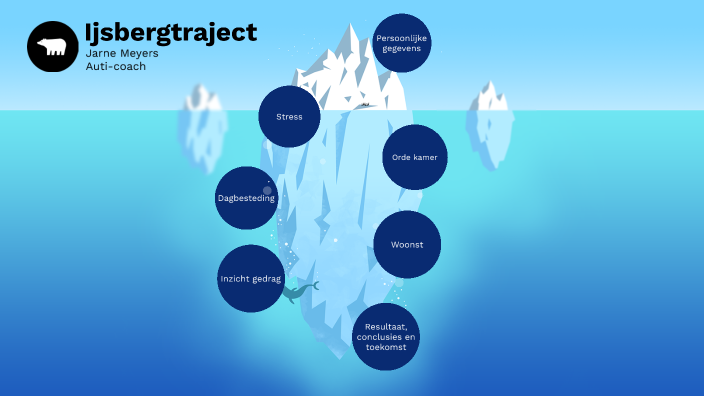 Ijsbergtheorie by Jarne Meyers on Prezi