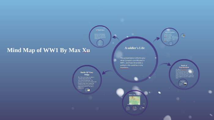 Mind Map of WW1 By Max Xu by Max Xu on Prezi
