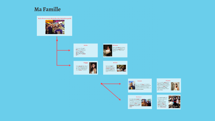 Ma Famille by Isabelle Dugas on Prezi