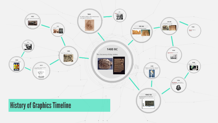 History of Graphics Timeline by alden hester on Prezi