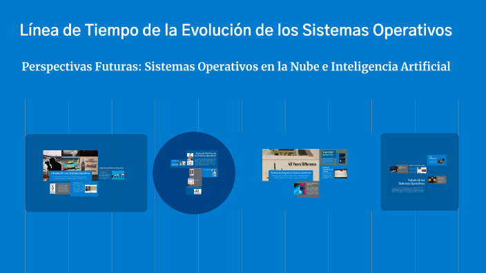 Línea de Tiempo de la Evolución de los Sistemas Operativos by LISSETH MART NEZ BELTRAN on Prezi