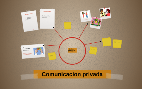 La comunicacion privada es... by Abril Martinez on Prezi