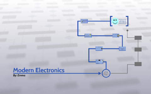 Modern Electronics by Emma D on Prezi