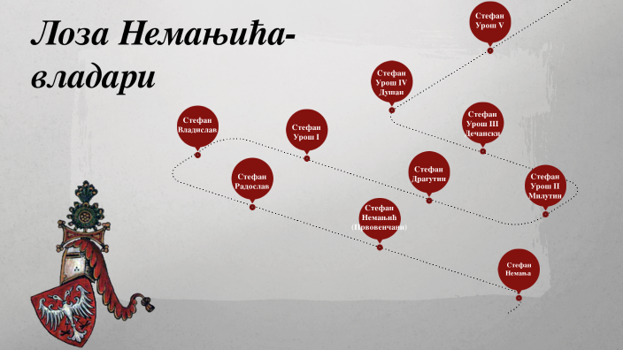 Лоза Немањића by Sara Zec on Prezi
