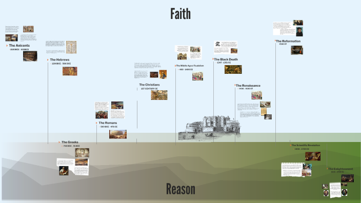 Age of Faith vs. Age of Reason Timeline - Akansha and Anita by Akansha ...