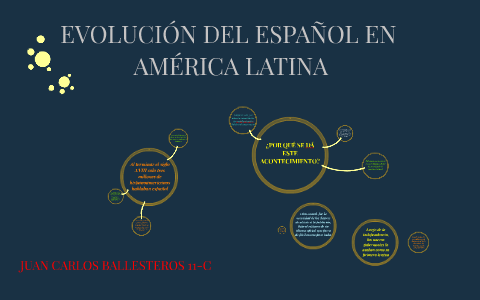 EVOLUCIÓN DEL ESPAÑOL EN LATINOAMERICA by Juan Carlos ballesteros on Prezi