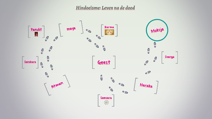 Hindoeïsme: Leven na de dood by anais vijgen on Prezi