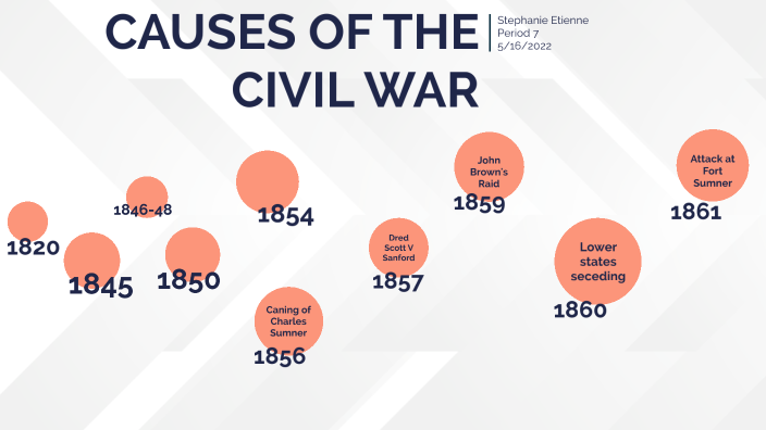 Causes of the civil war 1 by stephanie etienne on Prezi