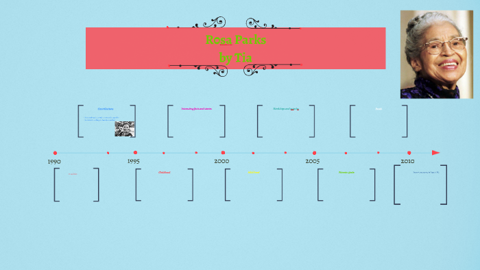 Rosa parks important characteristics by Tia Farmer on Prezi