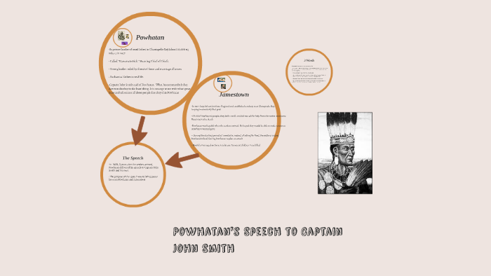 Powhatan's Speech by Alex Surprenant on Prezi