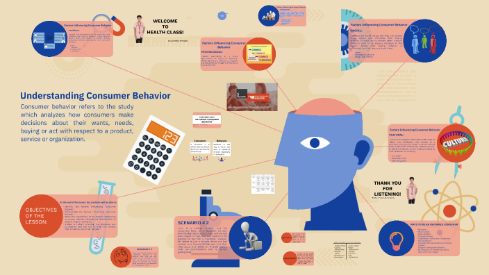 Understanding Consumer Behavior by Jesus Anthony Fernandez on Prezi