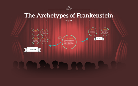 The Theatrical Archetypes of Frankenstein by Adam L. on Prezi