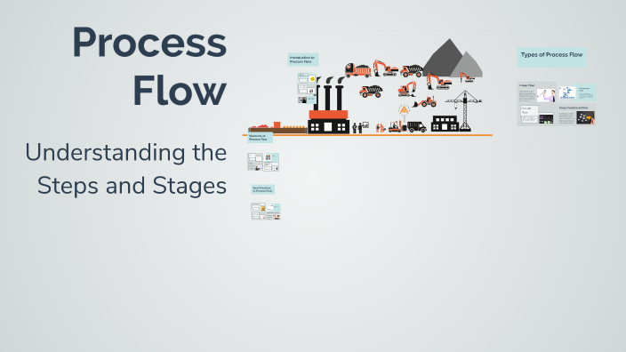 Process Flow by Amit Rai on Prezi