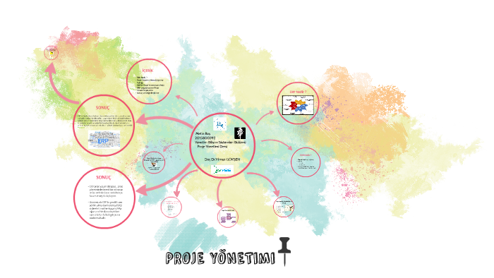 PROJE YÖNETimi by Metin Bas on Prezi