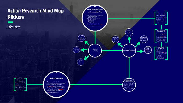 Action Research Mind Map by Jake Joyce on Prezi