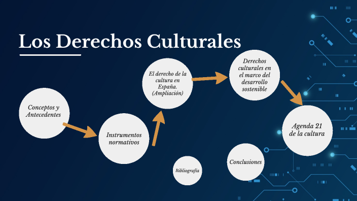 Los derechos culturales by Salvador Vázquez on Prezi
