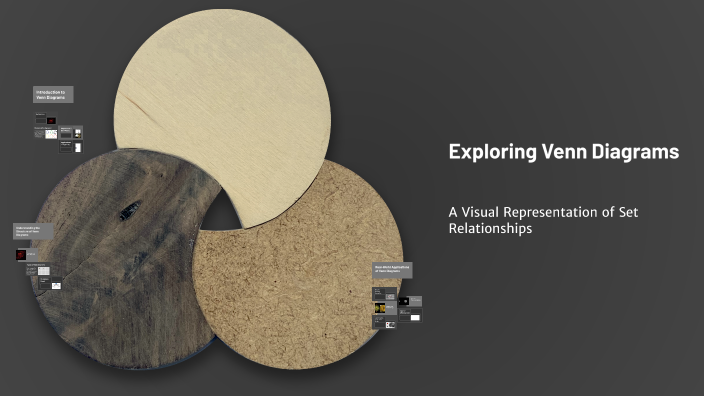 Exploring Venn Diagrams by LUCAS KIM LEE on Prezi