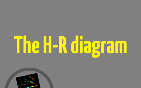 HR Digram - what is it and how do we use it by trevon pruitt on Prezi