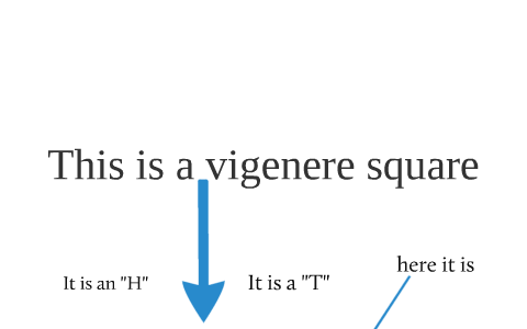 How to use a vigenere square by Michael Winay on Prezi