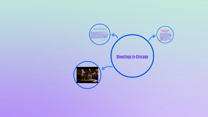 Drug and Violence by melanie chauca on Prezi