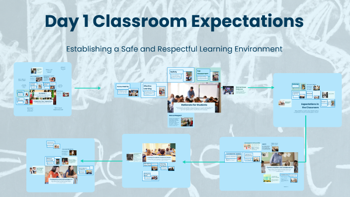 Day 1 Classroom Expectations by Marc Ross on Prezi