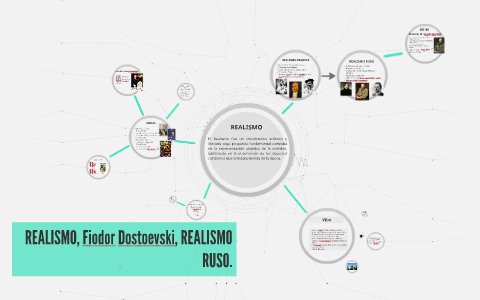 REALISMO, Fyodor Dostoevsky, REALISMO RUSO. by Cristal Alarcón on Prezi