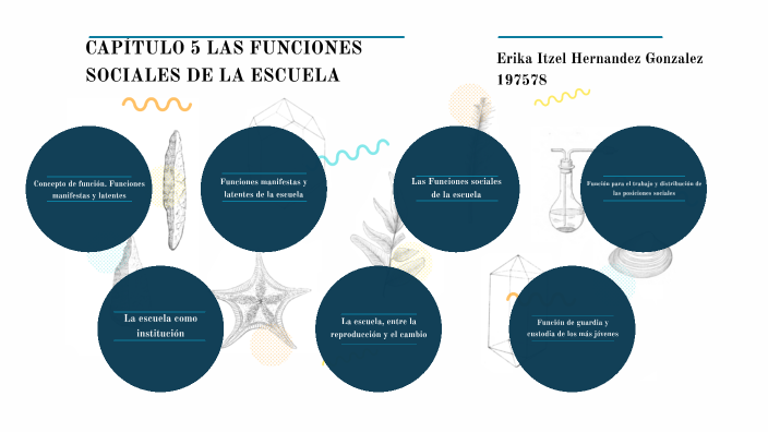 CAPÍTULO 5 LAS FUNCIONES SOCIALES DE LA ESCUELA by Erika Hernandez on Prezi