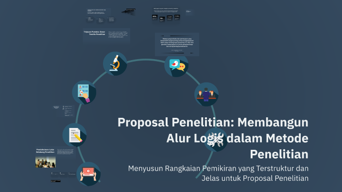 Proposal Penelitian: Membangun Alur Logis dalam Metode Penelitian by ...