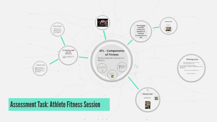 AFL - Components of Fitness by Ben Ellis on Prezi