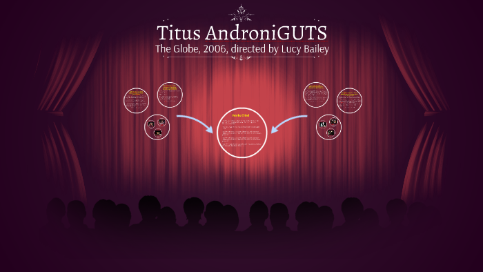 Titus AndroniGUTS by jessica lyke on Prezi