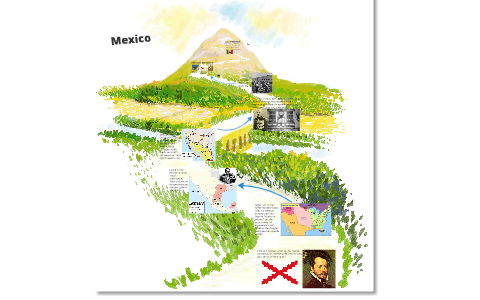 Mexican Timeline by Monique Brewster on Prezi