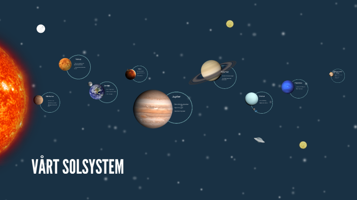 Solsystemet by Ellen Andersson on Prezi