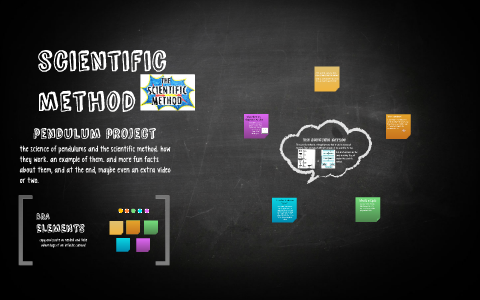scientific methiod by Logan Lang on Prezi