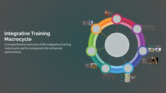 Integrative Training Macrocycle by Julian Arias Naranjo on Prezi
