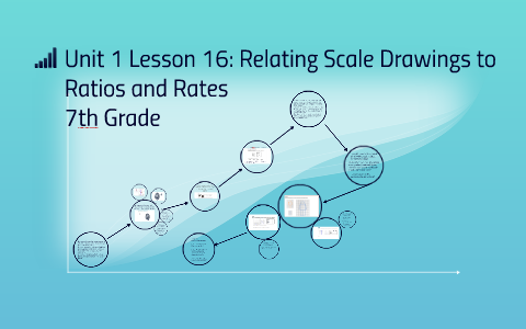 Unit 1 Lesson 16: Relating Scale Drawings to Ratios and Rate by Natalie ...