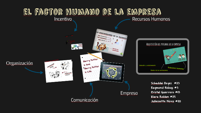 el factor humano de la empresa by leslie R. Bat. on Prezi
